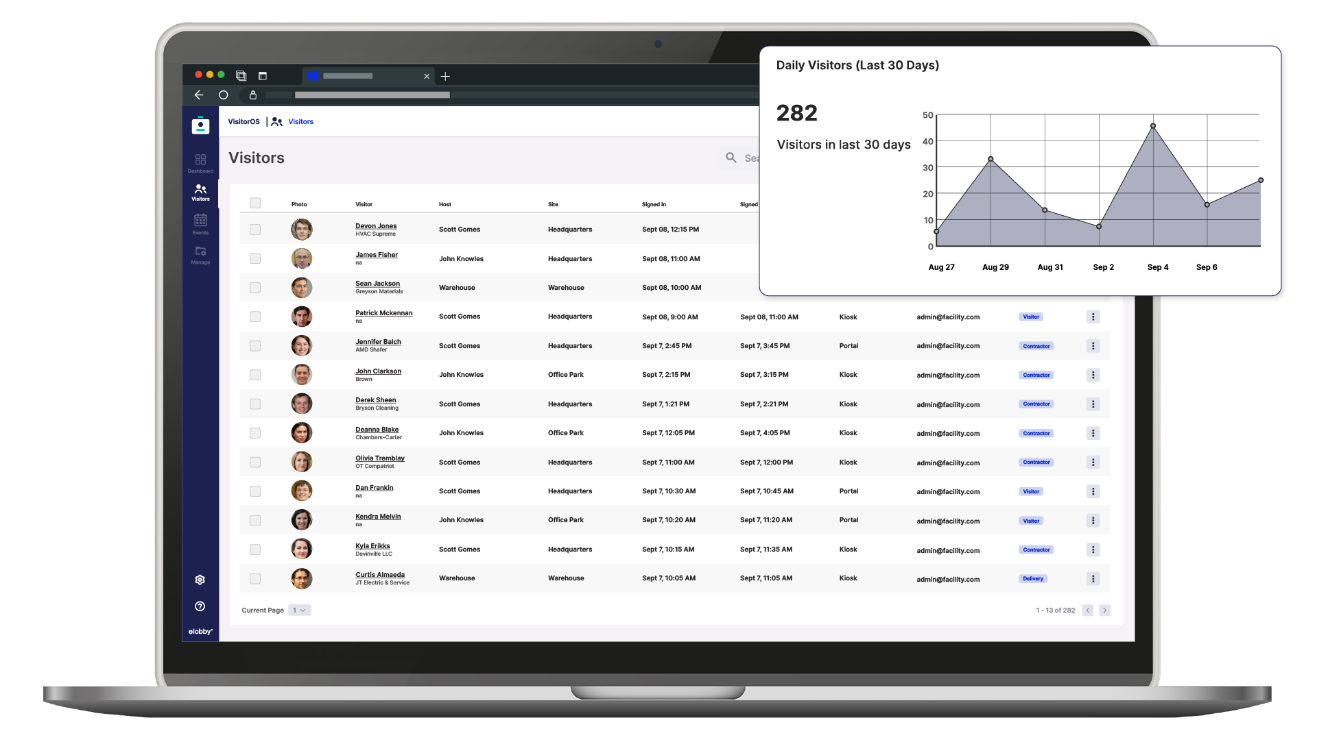 Visitor Logs and Visitor Management Analytics